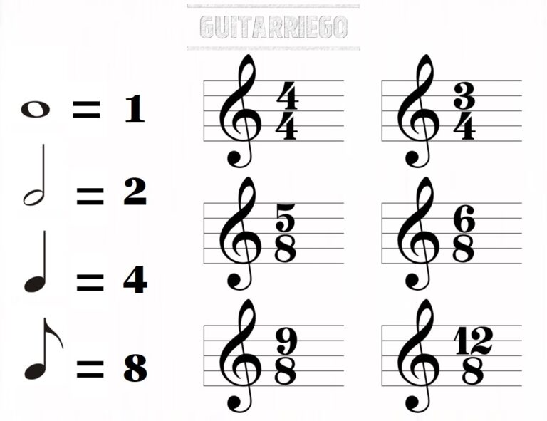 Come leggere gli spartiti: impara a leggere la musica per chitarra e basso