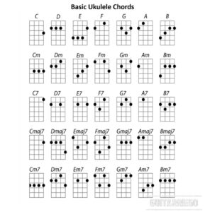 Ukulele chords, ultimate guide for beginners