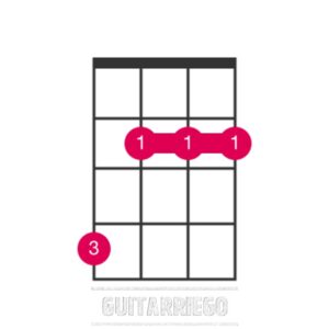 Accordi di ukulele, guida completa per principianti