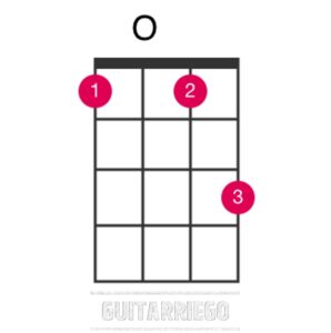 Accordi di ukulele, guida completa per principianti