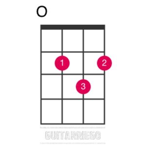 Ukulele chords, ultimate guide for beginners
